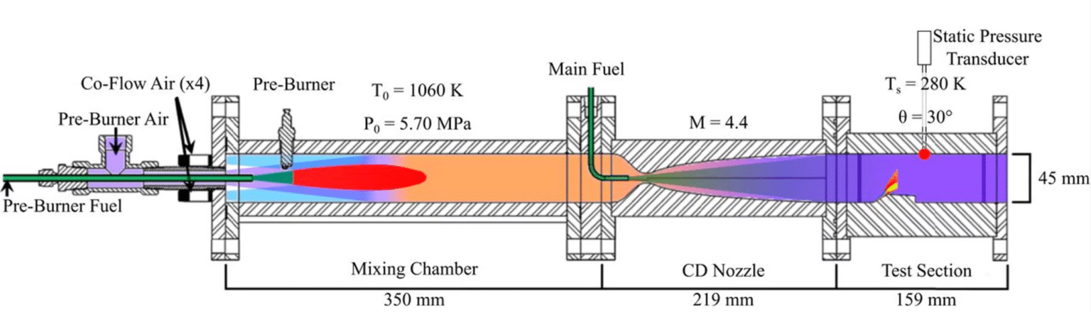Commercial Hypersonic Travel Can Have You Flying 13,000 Miles In 10 ...